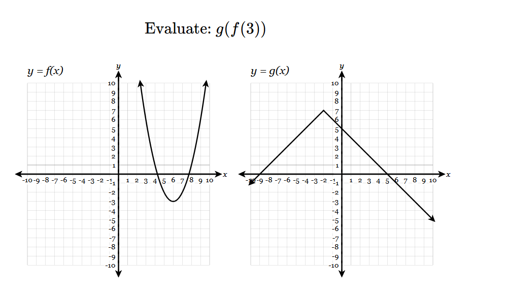 Evaluate g(f(3)) from Graph | StudyX