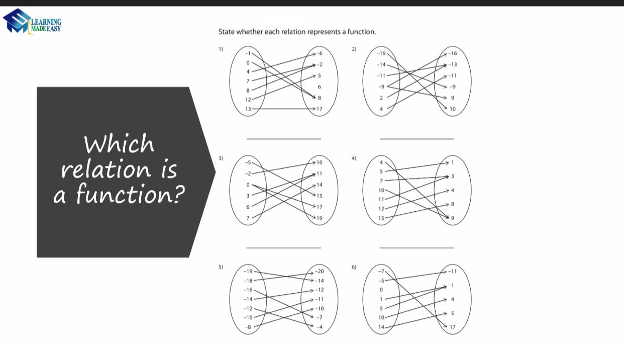 State whether each relation represents a | StudyX