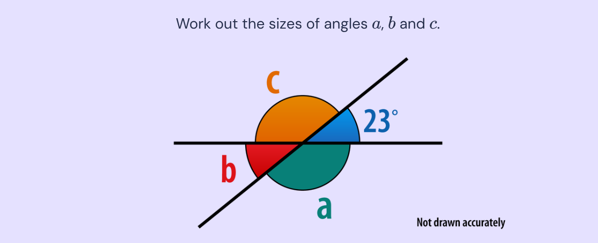 Work out the sizes of angles a, b and c. | StudyX