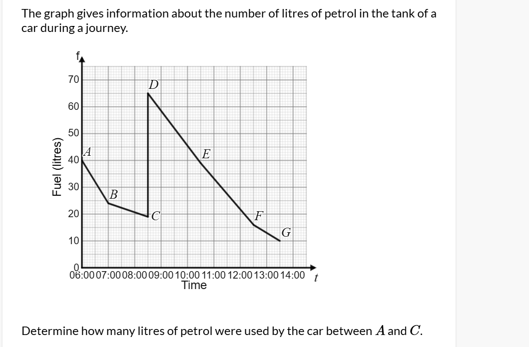The graph gives information about the number | StudyX