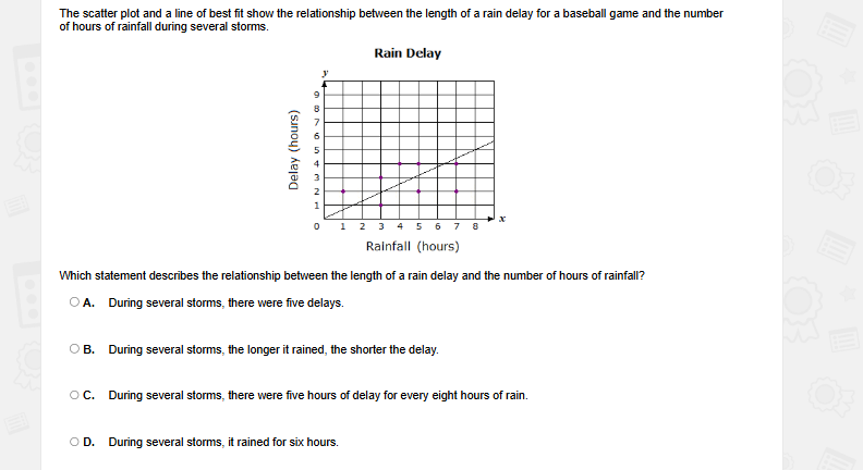 The scatter plot and a line of best fit show | StudyX