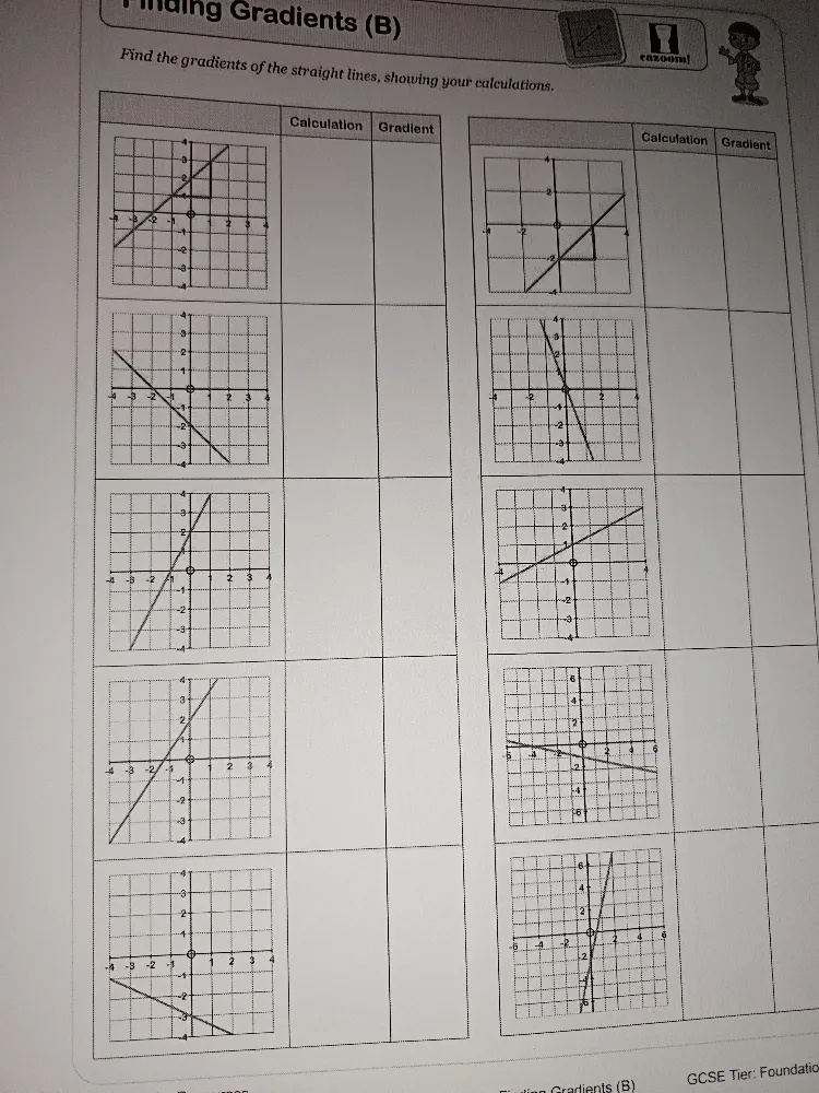 Find the gradients of the straight lines, | StudyX