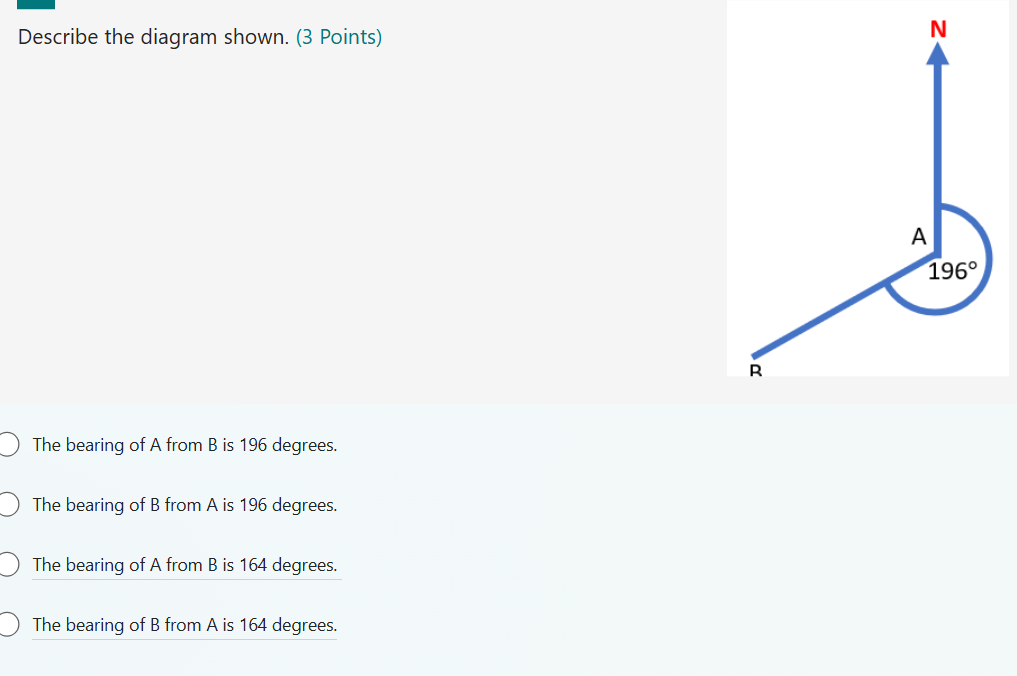 Describe the diagram shown. (3 Points) The | StudyX