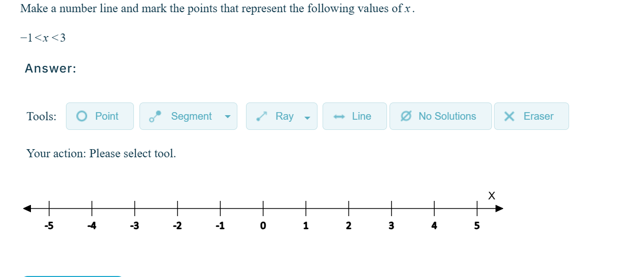 Make a number line and mark the points that | StudyX