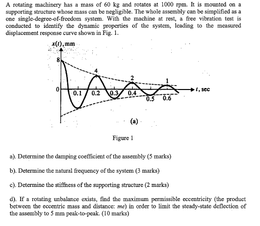 A rotating machinery has a mass of 60 kg and