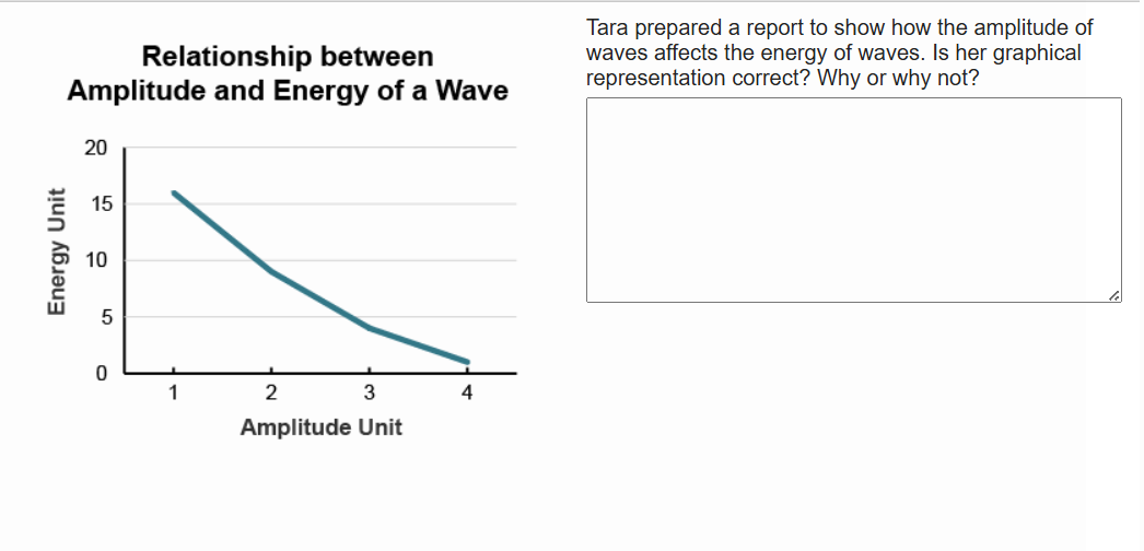 Tara prepared a report to show how the