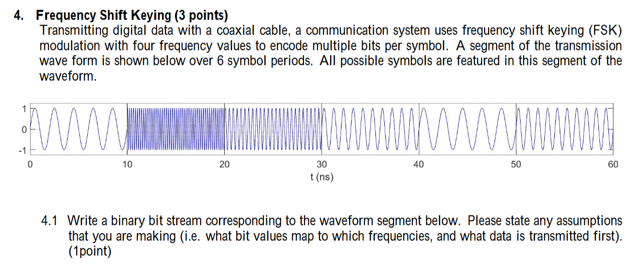 4. Frequency Shift Keying (3 points) | StudyX