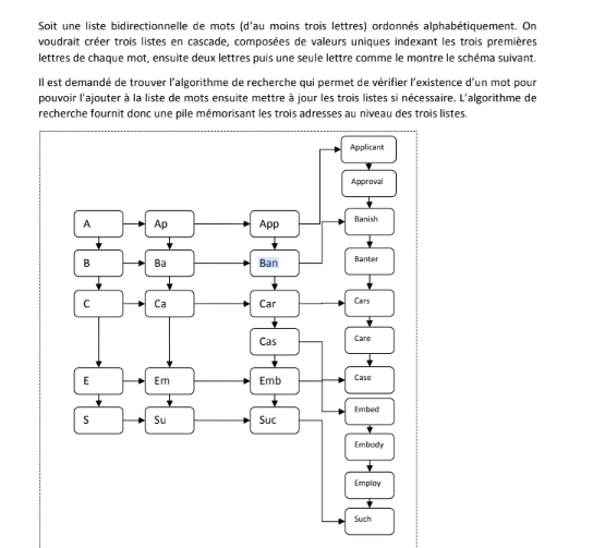Soit une liste bidirectionnelle de mots | StudyX