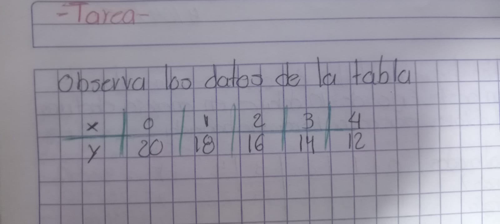 Observa los datos de la tabla | x | 0 | 1 | | StudyX