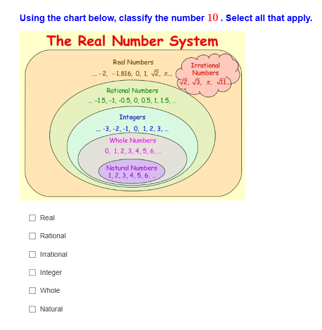 Using the chart below, classify the number | StudyX