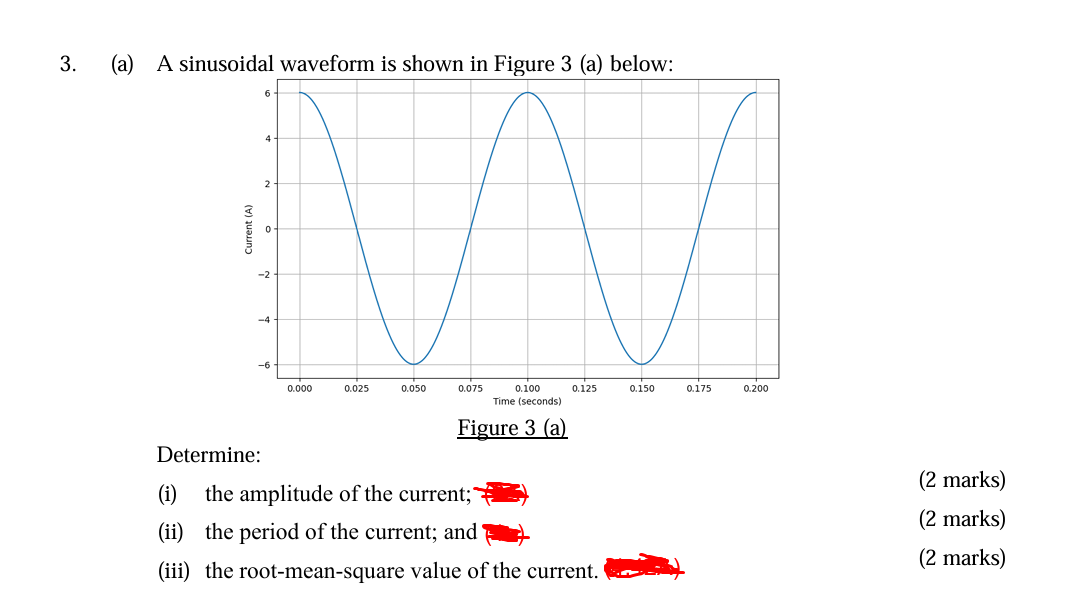 3. (a) A sinusoidal waveform is shown in | StudyX
