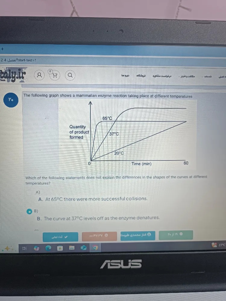 The following graph shows a mammalian enzyme | StudyX
