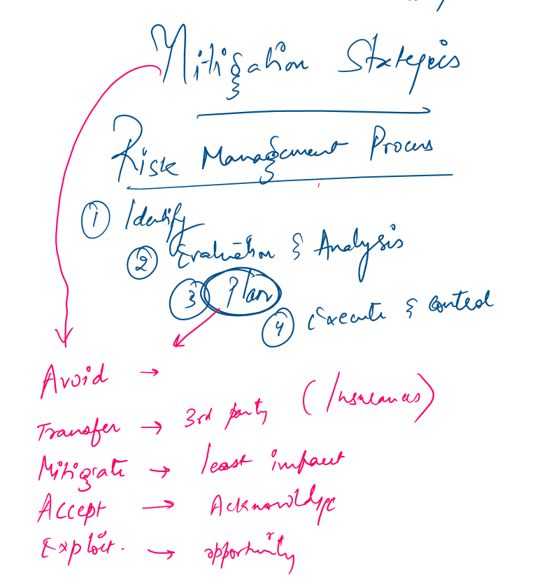 The image contains handwritten notes and | StudyX