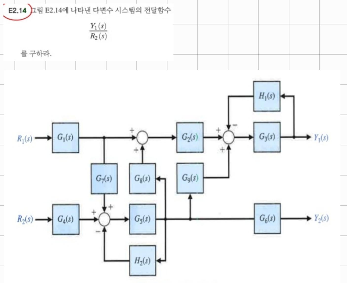 E2.14 그림 E2.14에 나타낸 다변수 시스템의 전달함수 $ | StudyX