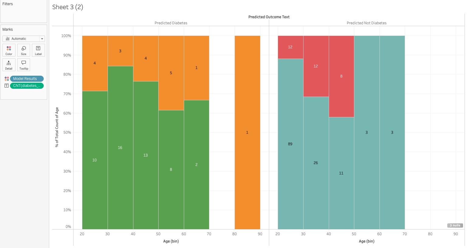 Look at these charts. Which statements are | StudyX
