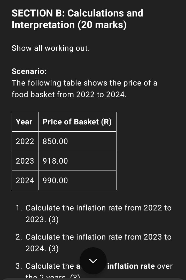 The following table shows the price of a | StudyX