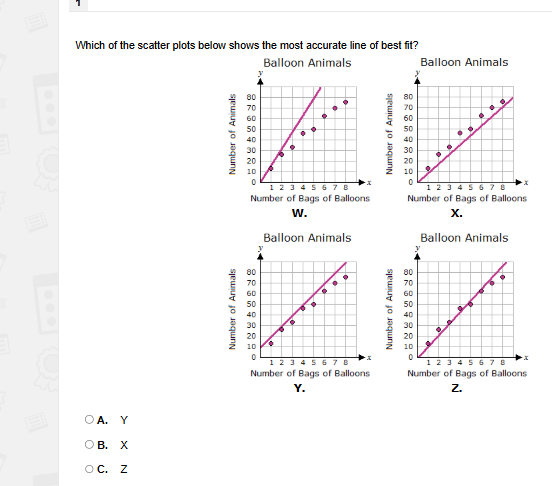 Which of the scatter plots below shows the | StudyX