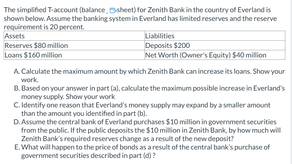 The simplified T-account (balance sheet) for