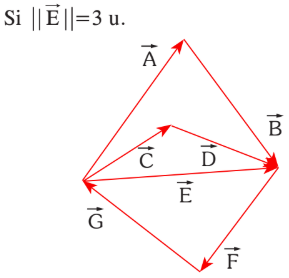 Determine el módulo del vector resultante de | StudyX