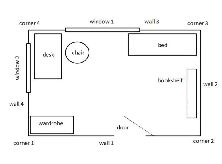 Consider the layout of a student's room | StudyX