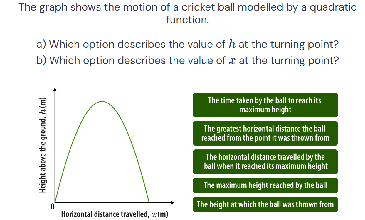 The graph shows the motion of a cricket ball | StudyX
