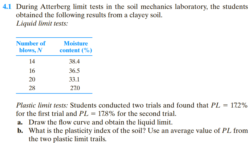 4.1 During Atterberg limit tests in the soil | StudyX