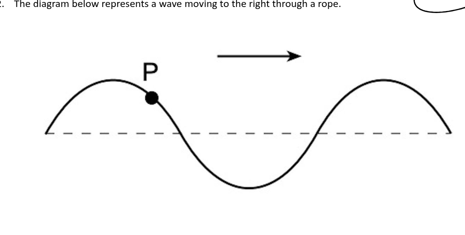 2. The diagram below represents a wave | StudyX