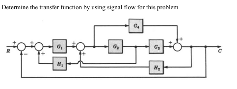 Determine the transfer function by using | StudyX