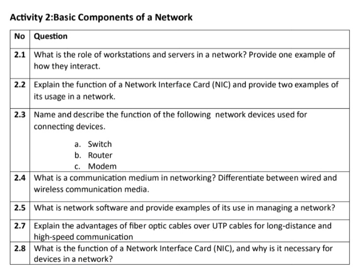 Activity 2: Basic Components of a Network | | StudyX