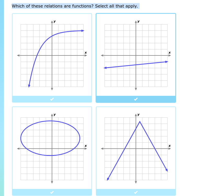 Which of these relations are functions? | StudyX