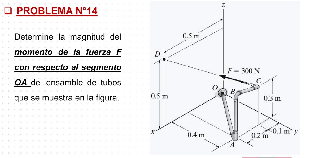 PROBLEMA N°14 Determine la magnitud del | StudyX
