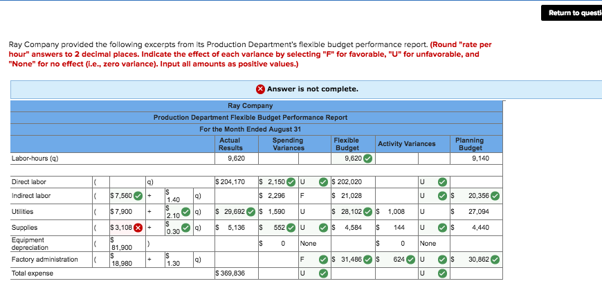 Ray Company provided the following excerpts | StudyX