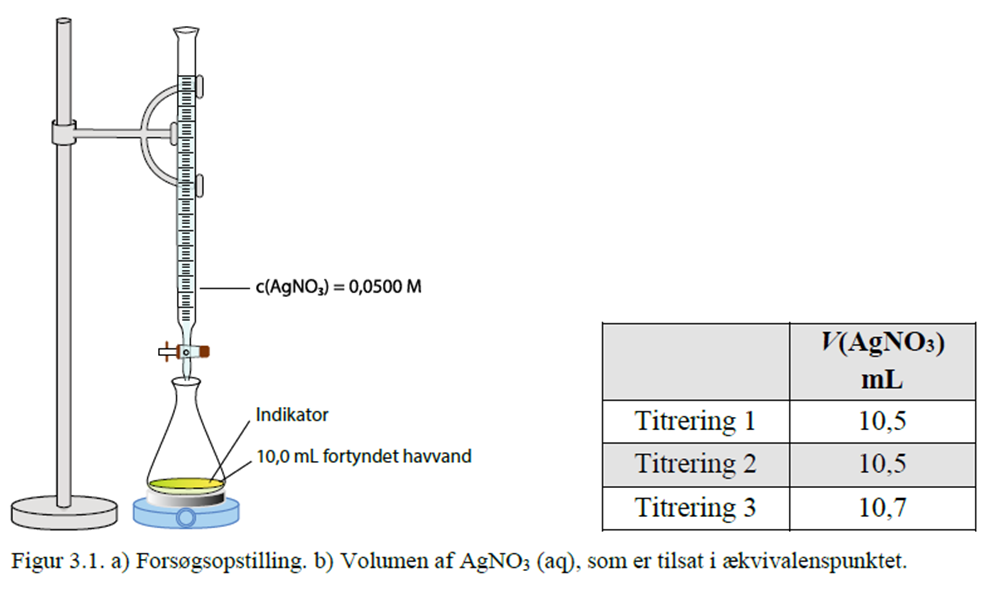 Opgave 2 Saltvand Mange menneske i verden | StudyX