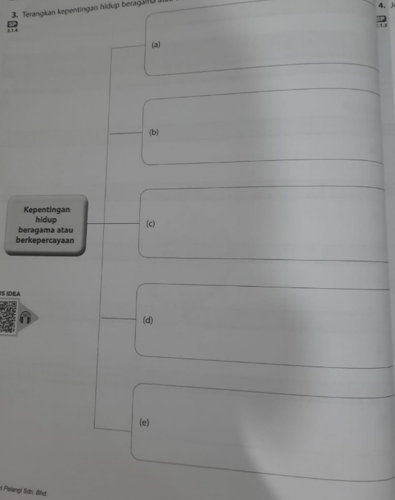 3. Terangkan kepentingan hidup beragama | StudyX