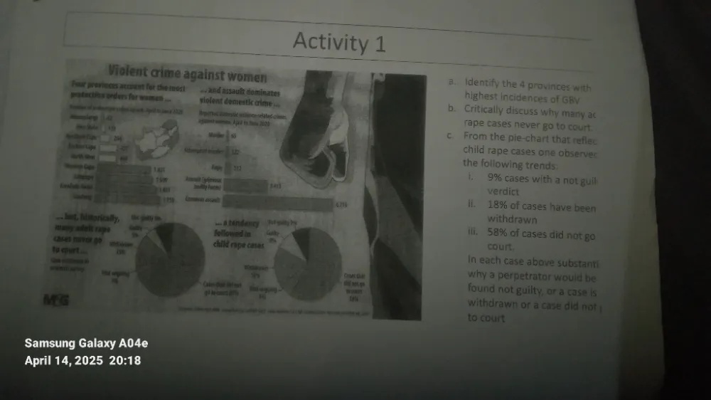 a. Identify the 4 provinces with highest | StudyX