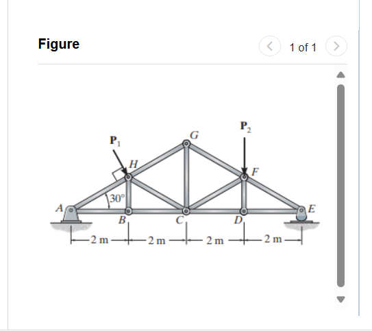 Figure Diagram of a truss structure with | StudyX