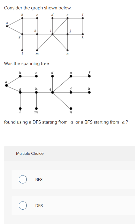 Consider the graph shown below. Was the | StudyX