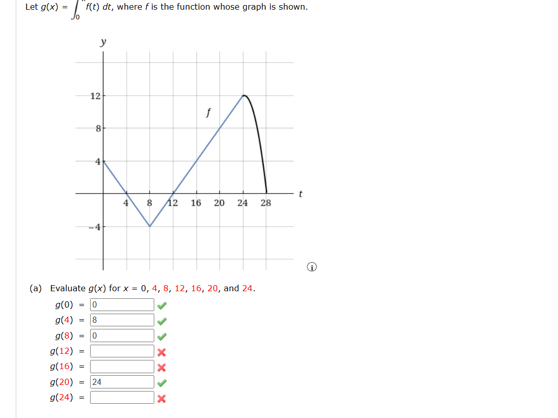 Let $g(x) = _0^x f(t) dt$, where $f$ is the | StudyX