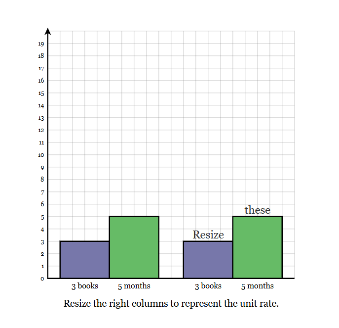 Resize the right columns to represent the | StudyX