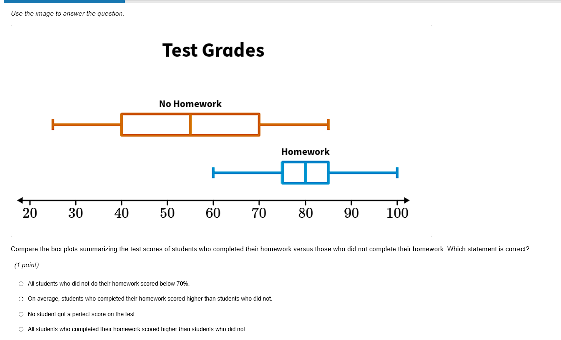 Compare the box plots summarizing the test