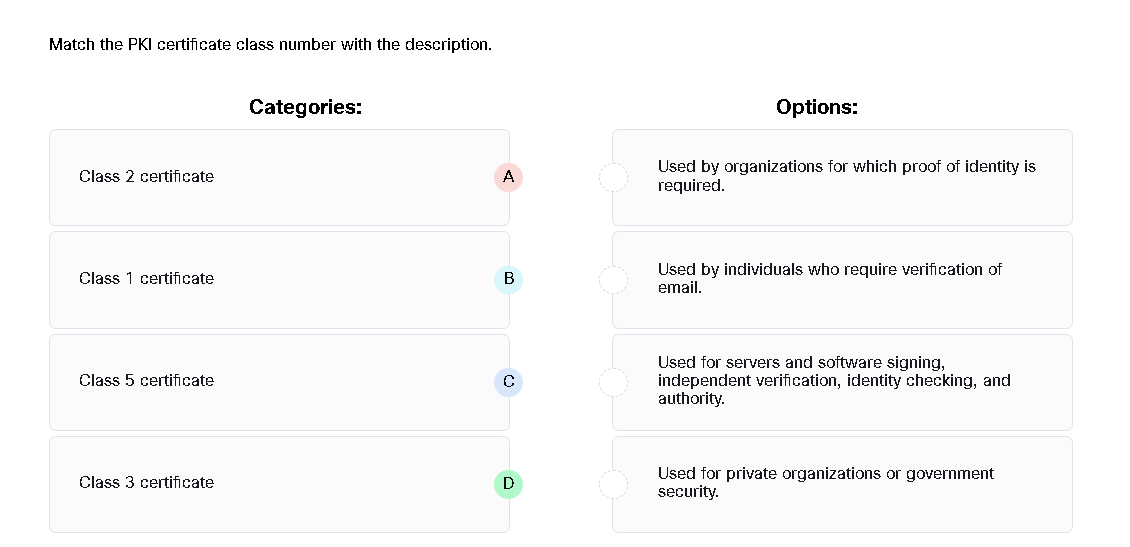 Match the PKI certificate class number with