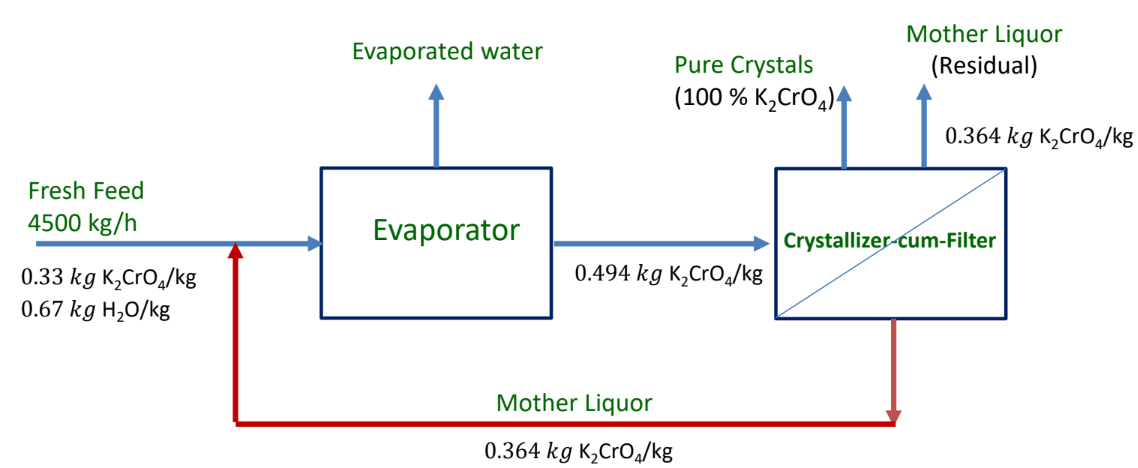 The following figure gives the flowchart for | StudyX