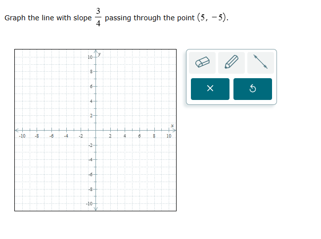 Graph the line with slope $ {3}{4}$ passing | StudyX