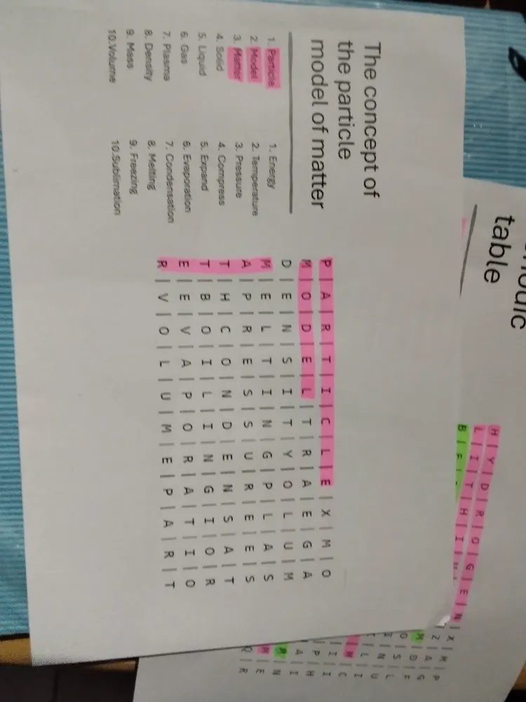 Find the words related to the concept of the | StudyX