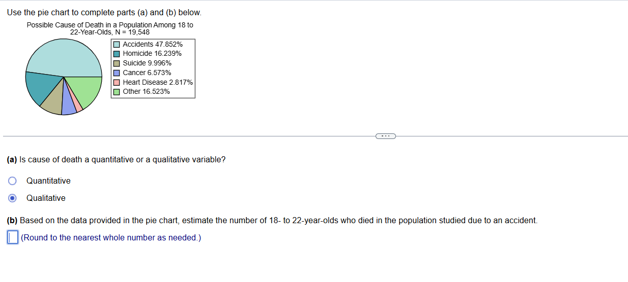 Use the pie chart to complete parts (a) and | StudyX