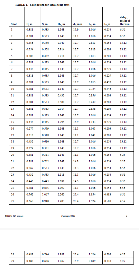 1. Calculate the Rosin Rammler or Swebrec | StudyX