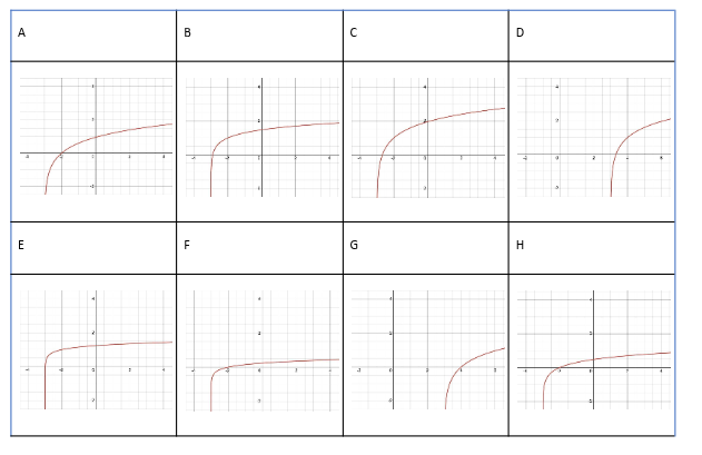 Match the logarithmic graphs (A-H) to their | StudyX