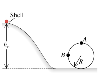 A thin-walled, hollow spherical shell of | StudyX