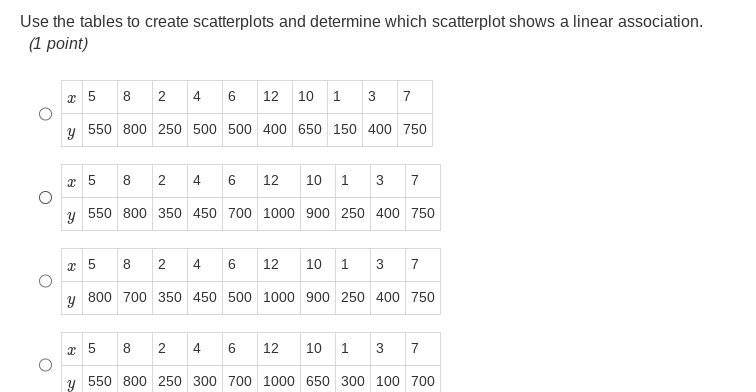 Use the tables to create scatterplots and | StudyX