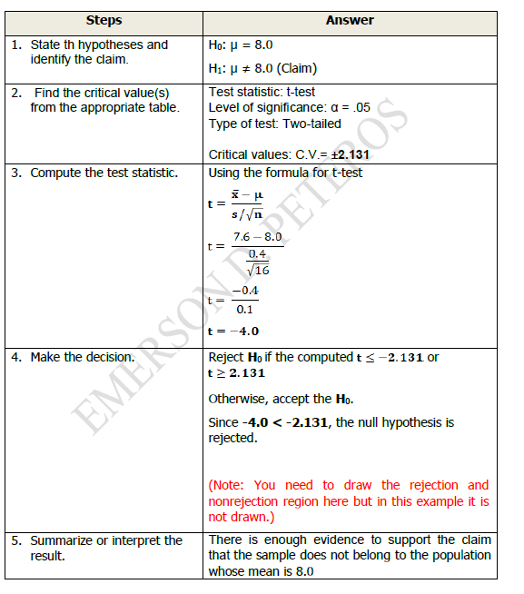 Conduct a hypothesis testing on the